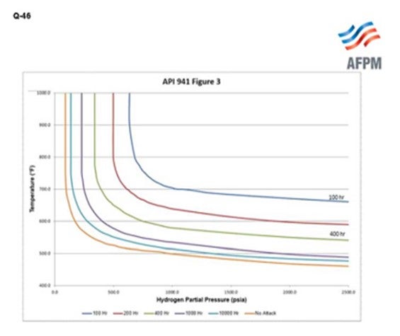 Question 46: What are the mechanical integrity implications for reactor effluent air REAC) after ...